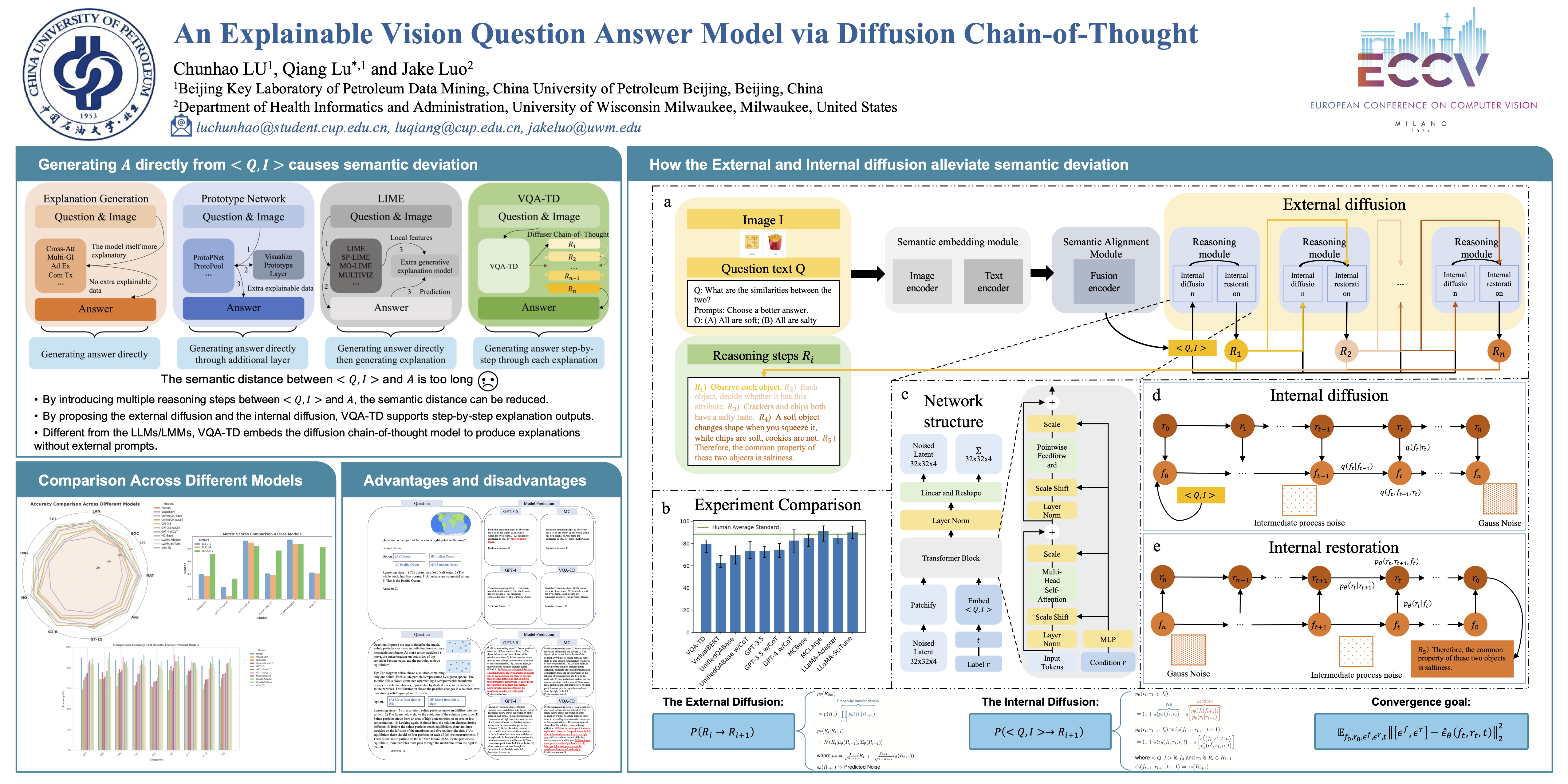ECCV Poster An Explainable Vision Question Answer Model via Diffusion Chain-of-Thought